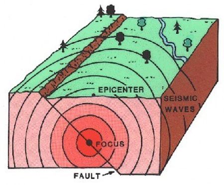 Cosa sono i terremoti? - Centro Meteo Italiano